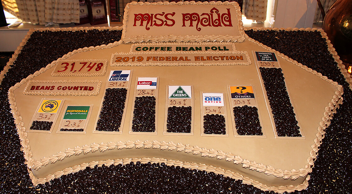 2019 Federal Coffee Bean Poll Results - Miss Maud